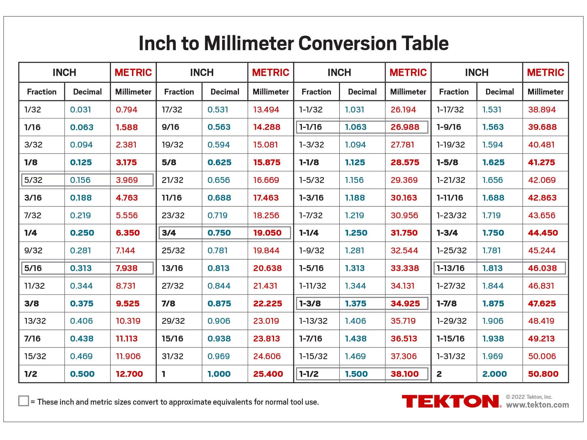 Conversion Table Card (10 x 7 in.) | TEKTON | APG40002